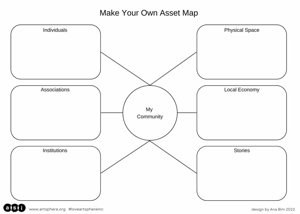 Make Your Own Asset Map Handout – Art Sphere Inc. Make Your Own Asset Map Handout – Art Sphere Inc.